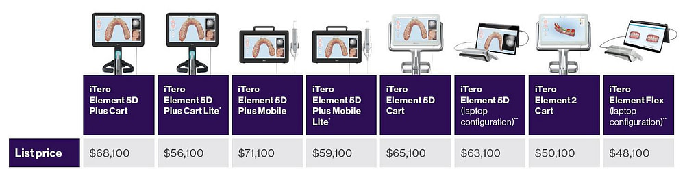 iTiero Element 5D Plus Review | Digital Dentistry Blog | Online Courses