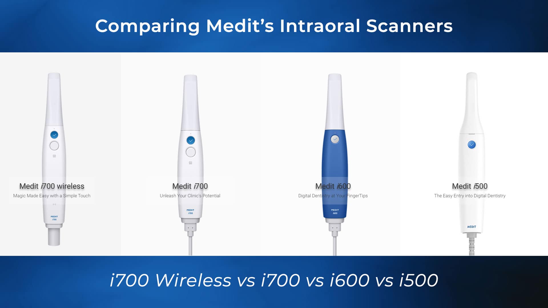Comparing Medit’s new i700 Wireless vs i700 vs i600 vs i500 scanners