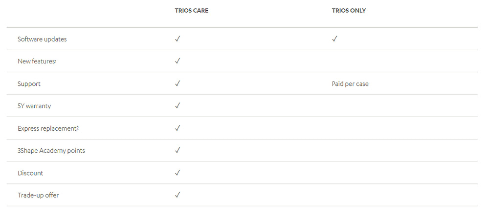 3Shape Subscription Free Option | Digital Dentistry Blog | Online Courses