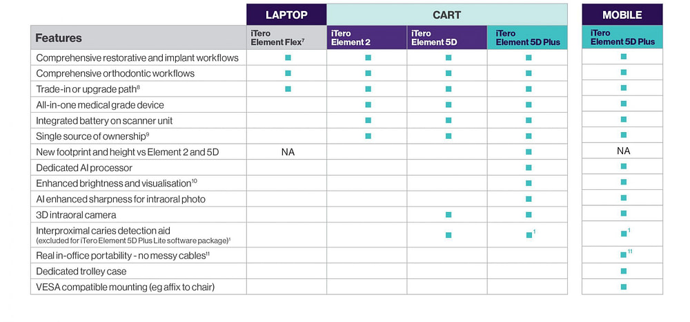 iTiero Element 5D Plus | Digital Dentistry Blog | Online Courses & Training