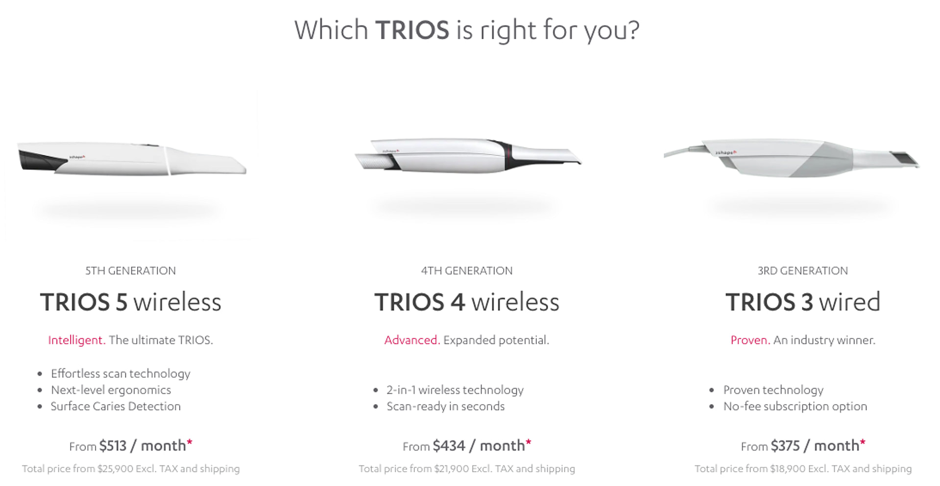 TRIOS 5! The New Intraoral Scanner by 3Shape has just launched.