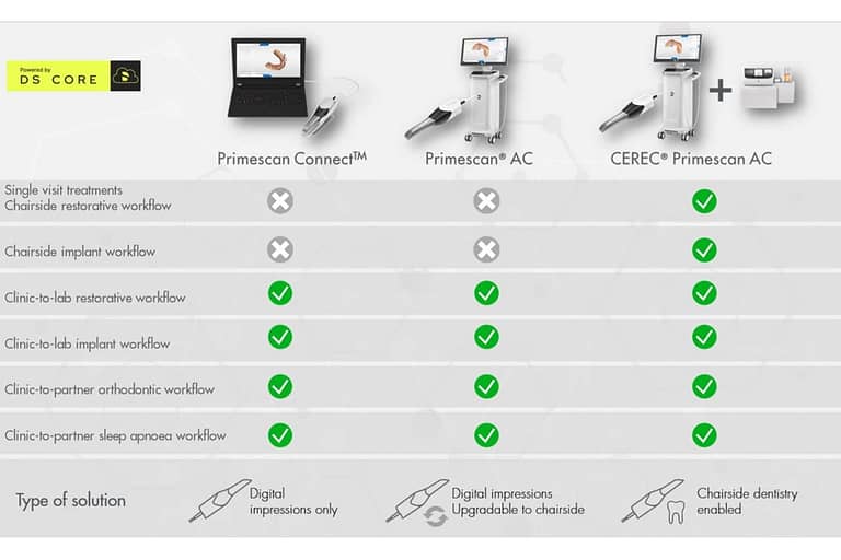Primescan Connect. Laptop-Based Scanner by Dentsply Sirona Primescan Connect. Laptop-Based Scanner by Dentsply Sirona