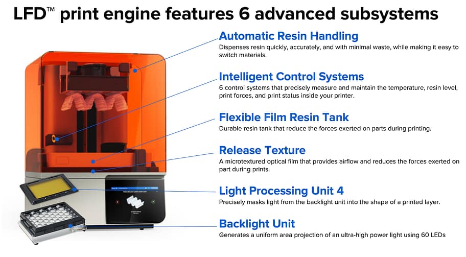 Formlabs releases the new Form 4B 3D Printer. All details here!