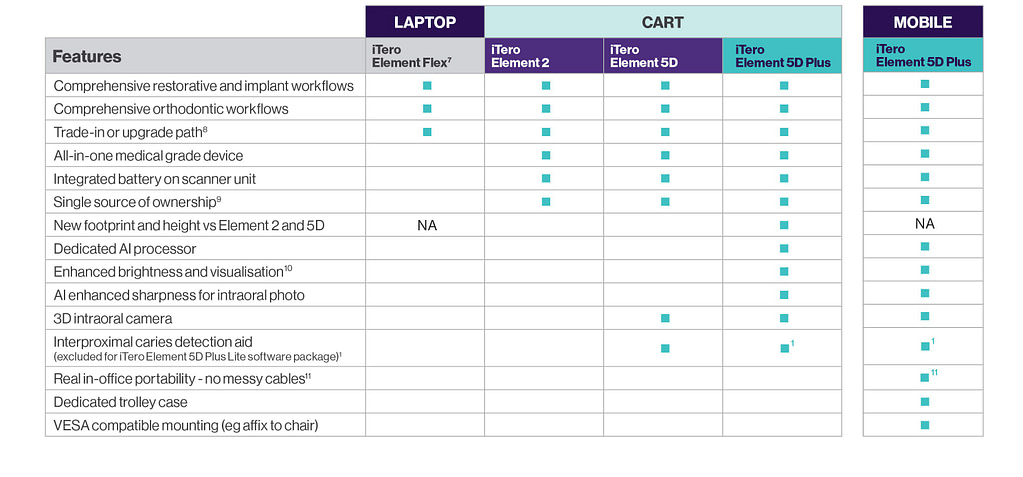 iTiero Element 5D Plus | Digital Dentistry Blog | Online Courses & Training
