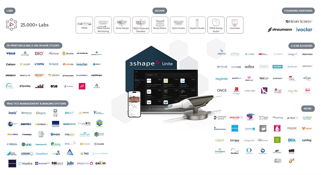 3Shape's TRIOS Core Intraoral Scanner - Everything We Know