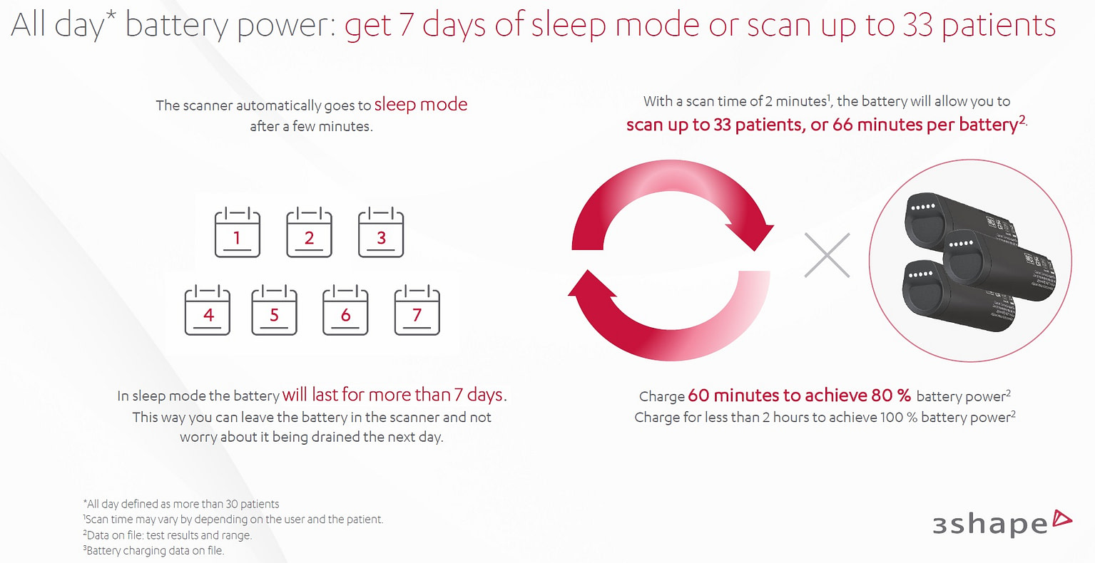 TRIOS 5! The New Intraoral Scanner by 3Shape has just launched.