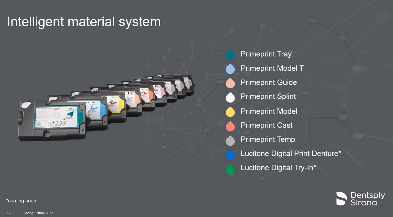 Dentsply Sirona's Primeprint Cost + Price of Materials!