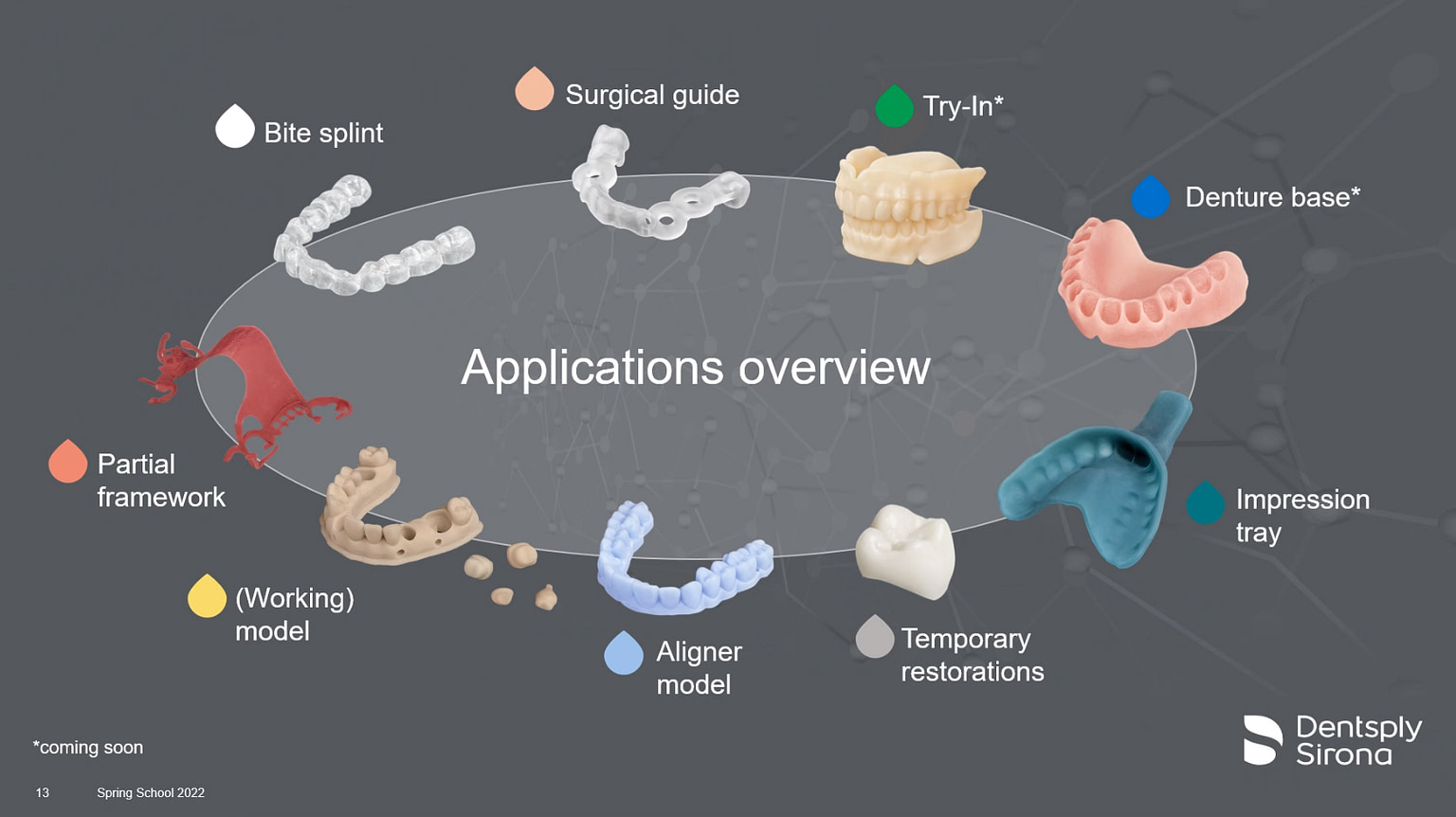 Dentsply Sirona's Primeprint Cost + Price of Materials!