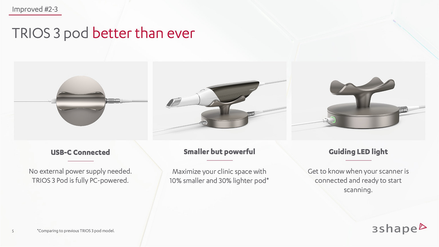 3Shape Discover Recap - TRIOS Core, TRIOS 3, New Tips & Unite!