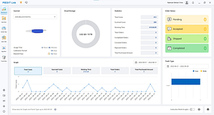 Medit i700 Wireless Intraoral Scanner Review + Medit Apps