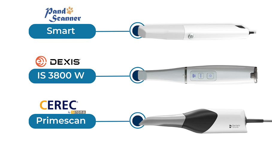Panda Smart vs. DEXIS IS 3800 W vs. CEREC Primescan