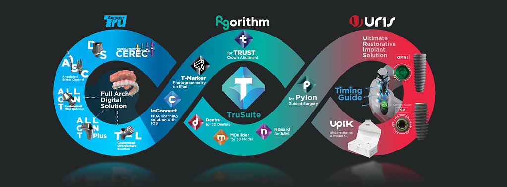TruAbutment’s Digital Implant Ecosystem and Full Arch Solutions