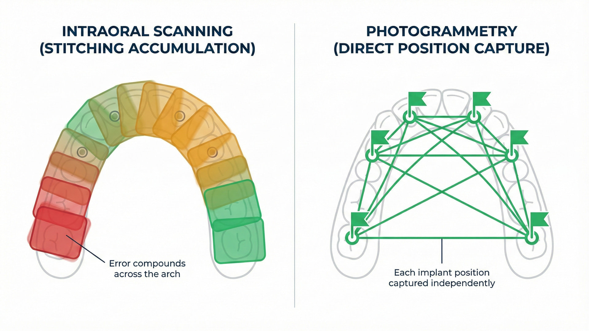 T-Marker by TruAbutment is Here! iPad Based Photogrammetry!