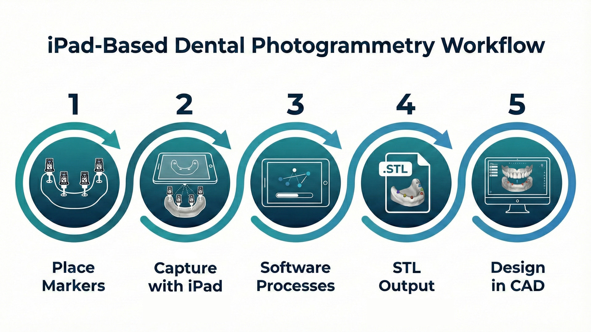 T-Marker by TruAbutment is Here! iPad Based Photogrammetry!