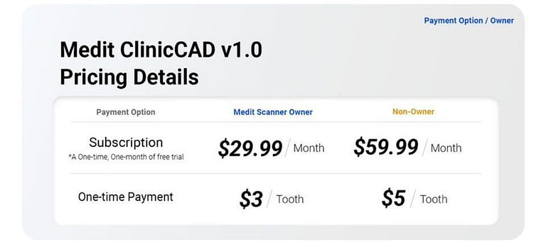 Medit Apps are No Longer Free. Subscription Introduced.