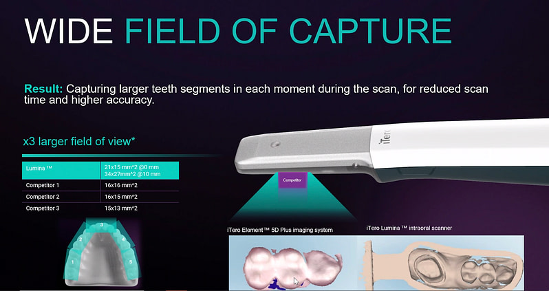 iTero Lumina Released! All details about this new intraoral scanner