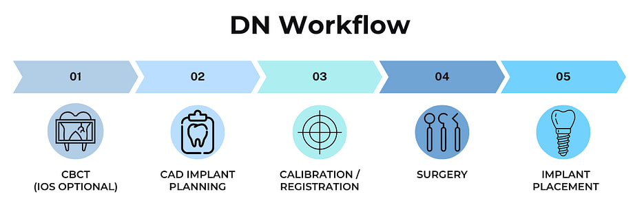 X-Guide Review - Dynamic Navigation for Implantology - iDD